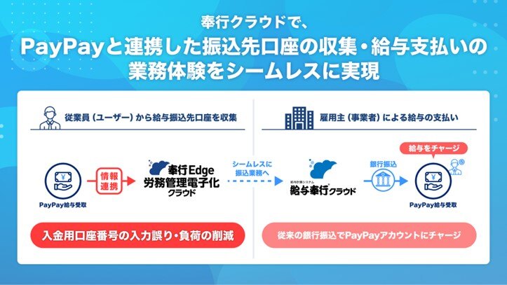 ニュース20240821）OBCとPayPay、賃金のデジタル払い（給与デジタル払い）の 機能連携に関する基本合意締結のお知らせ